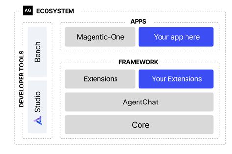 Magentic Oneとはエージェント構成仕組みメリット注意点を徹底紹介 AI Market