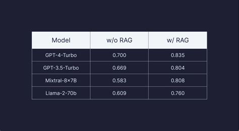 Deploying On Premise Llm Models For Data Augmentation Tasks Such As Rag… Jesper Alkestrup