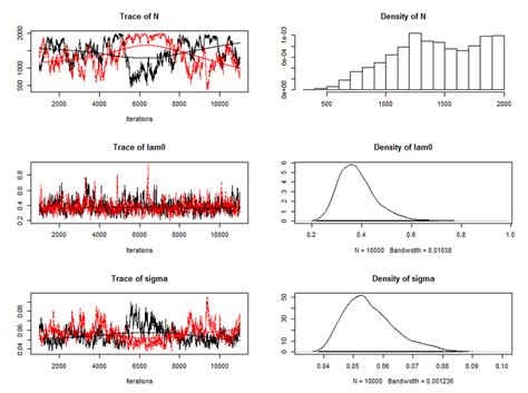 Results Of White Tailed Deer Density Estimation Using A Spatial Count Download Scientific