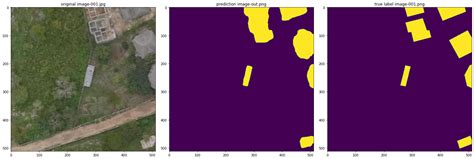 Github Imthatmageml Works With Segmentation Some Segmentation Results