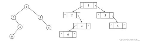 数据结构知识点总结考研数据结构知识点总结pdf Csdn博客