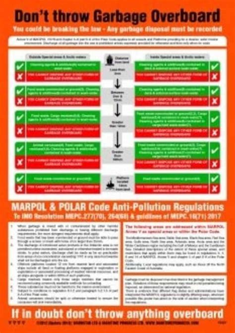 Promo Dont Throw Garbage Overboard Placard Poster Imo Symbols Imo