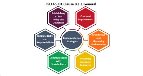 Iso 45001 Clause 8 1 1 General Iso Templates And Documents Download