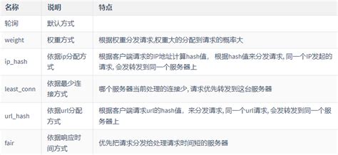 如何使用Nginx 部署前端项目什么是反向代理 阿里云开发者社区