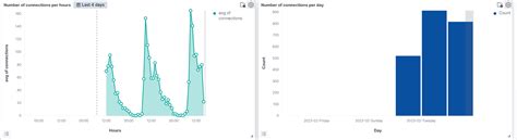 Copy Dashboard Th Onther Space Kibana Discuss The Elastic Stack
