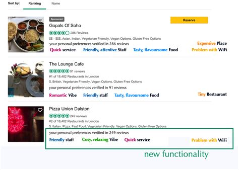 Unicorn Nlp Language Understanding Apis For Reviews User Generated