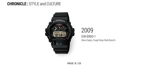 6900 Series 25th Anniversary | CASIO