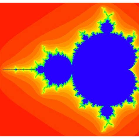 Pdf Mandelbrot Set The Mesmerizing Fractal With Integer Dimension