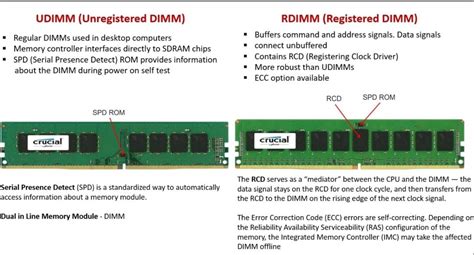 Memory Pcb Pcbdesign Hardwaredesign Embeddedhardware Asicdesign Packagedesign