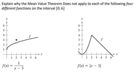 Solved Explain Why The Mean Value Theorem Does Not Apply To