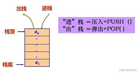 【数据结构与算法】运算受限的线性表（栈 队列）详解 受限线性表 csdn博客