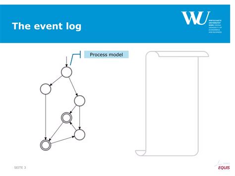 Ensuring Model Consistency In Declarative Process Discovery Ppt