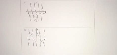 Solved Graph The Function Y Sec X ♡ O