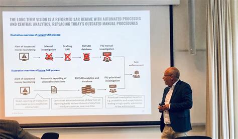 Antimoneylaundering Sofia Gardefjord
