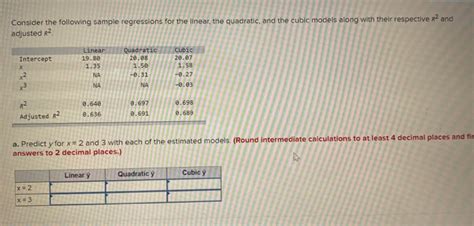 Solved Consider The Following Sample Regressions For The