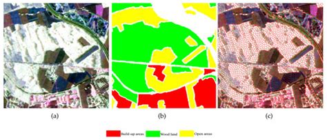 Polsar Image Feature Extraction Via Co Regularized Graph Embedding