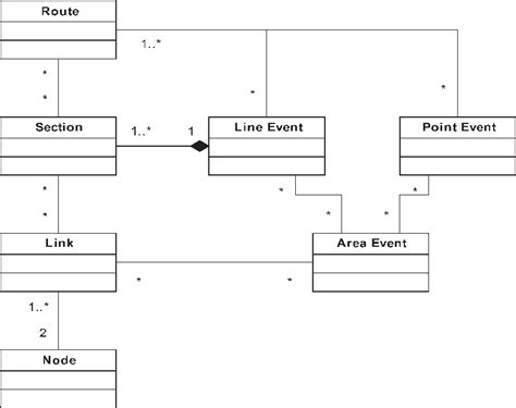 Figure 1 From An Object Model With Parametric Polymorphism For Dynamic