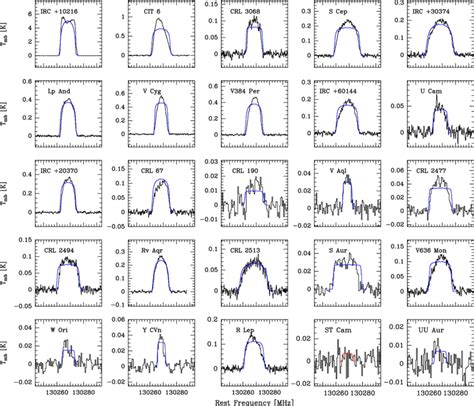 Sio J 3 − 2 Line Observed With The Iram 30 M Telescope In The 25