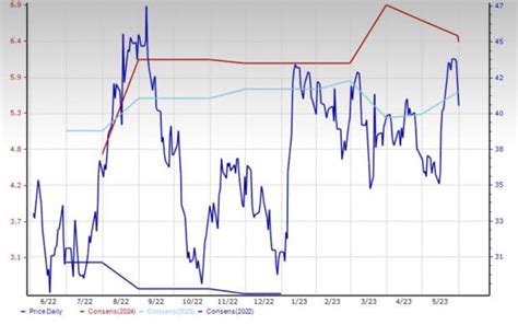 3 Solar Stocks To Watch Amid Impressive Residential Installation View