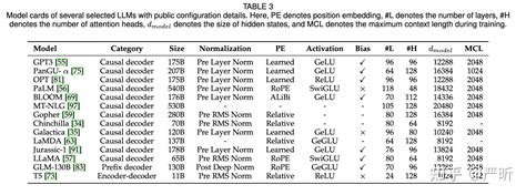 管中窥豹：从mask入手对比不同大语言模型的架构 知乎