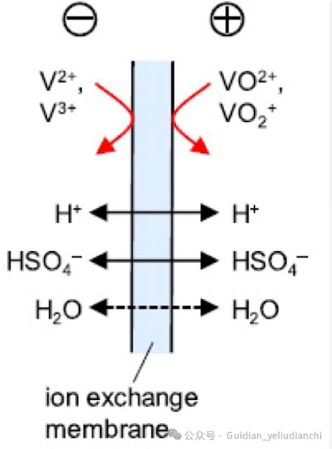 What Is A Flow Battery Ging Hope Technology Co Ltd