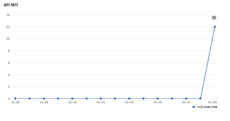 400 10 에러 관련 문의드립니다 JavaScript 카카오 데브톡