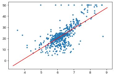 np linalg lstsqで最小二乗法の計算をしようとしてもエラーがでる