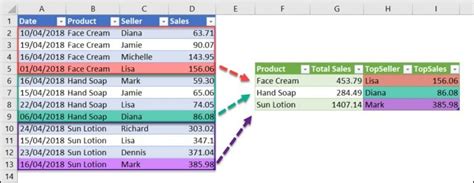 How To Group By Maximum Value Using Table Max Power Query