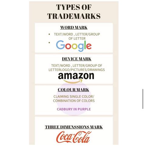 Types Of Trademarks In Different Languages
