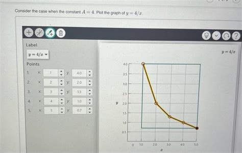 Solved Consider The Case When The Constant A4 Plot The