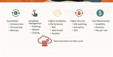 Part 110 Why To Migrate Your Oracle Database To Oracle Cloud