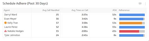 Schedule Adherence Excel Template Collage Template