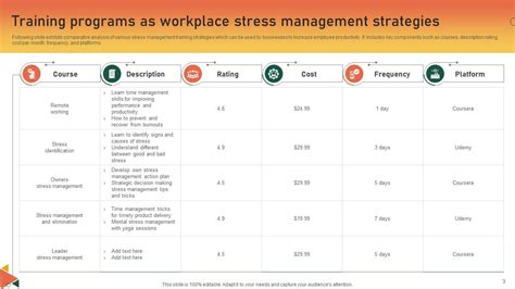 Workplace Stress Management Strategies Powerpoint Ppt Template Bundles Ppt Powerpoint
