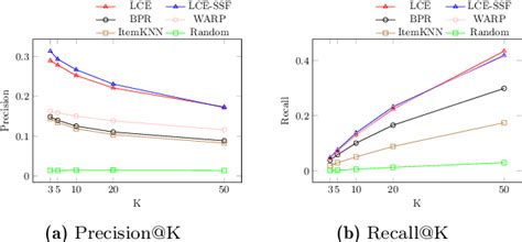 figure 1 from structural similarity based matrix factorization using