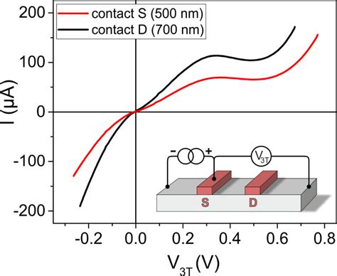 Figure S3 Shows Magnetotransport Measurements Performed In An