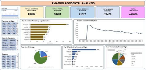Rohit Shinde On Linkedin Dataanalysis Exceldashboard Excelproject