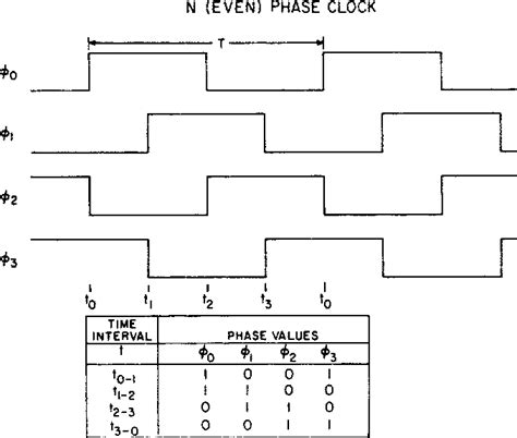 Figure 1 From Time Measurement With A Multiphase Clock Semantic Scholar