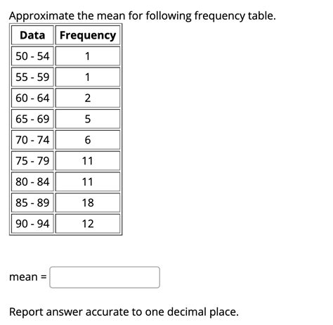 Approximate The Mean For Following Frequency StudyX