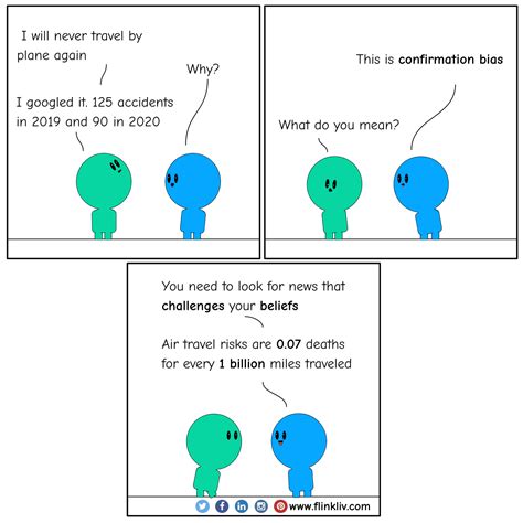 Cognitive Bias Flinkliv