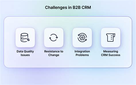 What Is B2B CRM? - Krayin CRM