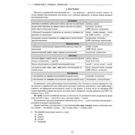 Купити книгу Українська мова Теорія в таблицях Завдання у форматі НМТ 2025 Олександр