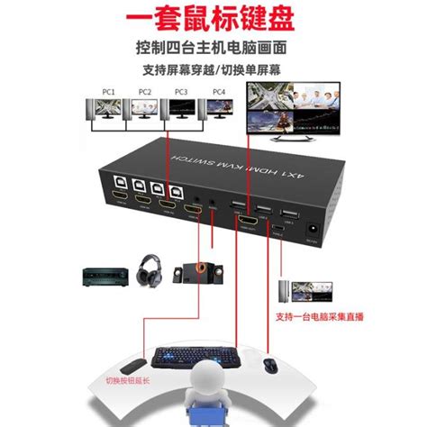 hdmi screen splitter synchronizer integrated four in one out four