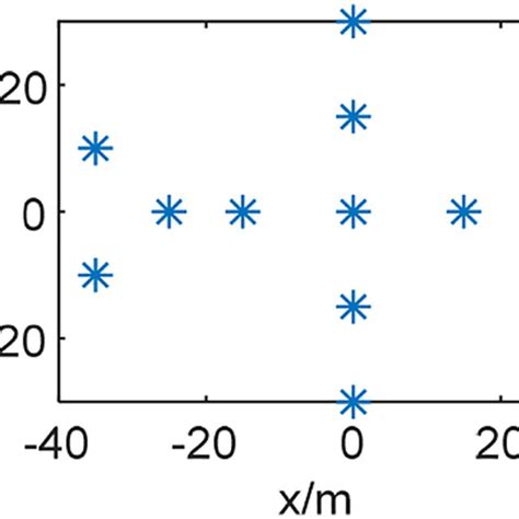 isar images using ie as the criterion ie image entropy isar inverse