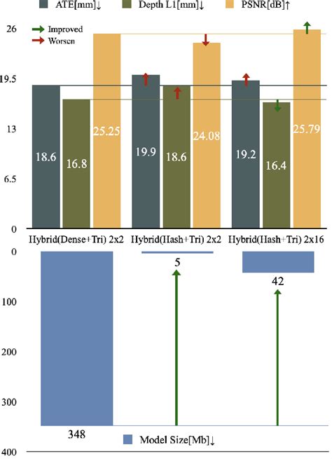 Figure From Benchmarking Implicit Neural Representation And Geometric Rendering In Real Time