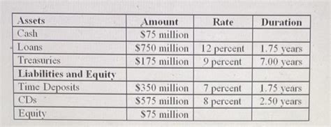[solved] Calculate The Leverage Adjusted Duration Solutioninn