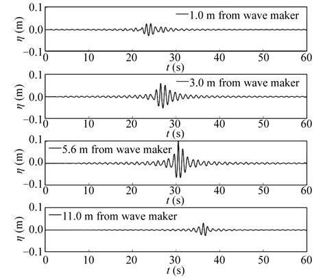 China Ocean Engineering