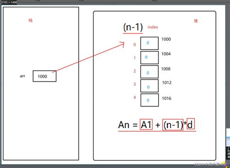 java数组，选择排序，二维数组 java 可以指定顺序的数组 csdn博客