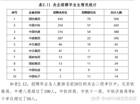 【就业】2022届石家庄铁道大学就业质量报告！ 知乎