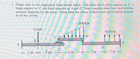Solved Please Refer To The Segmented Beam Shown Below The Chegg