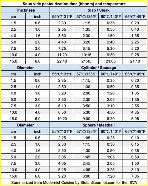 Basic Food Safety — International Sous Vide Association